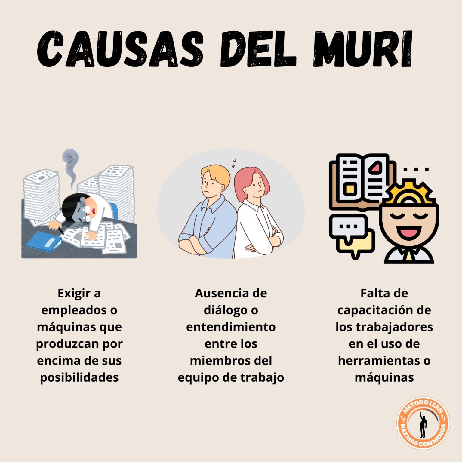 Muri en el Foco: Claves para un Rendimiento Superior - El Método LEAN