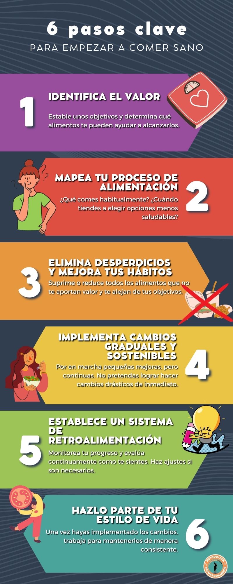 Cómo Empezar a Comer Sano Aplicando la Metodología Lean - El Método LEAN
